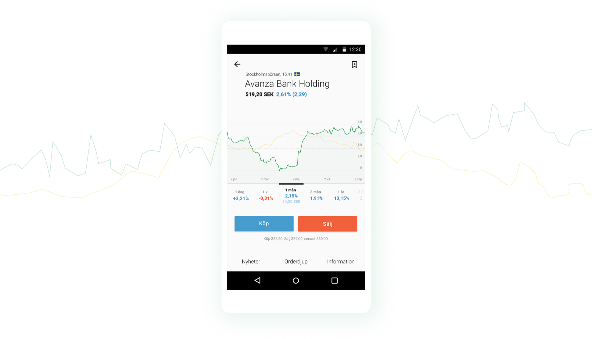 Avanza Android by Department